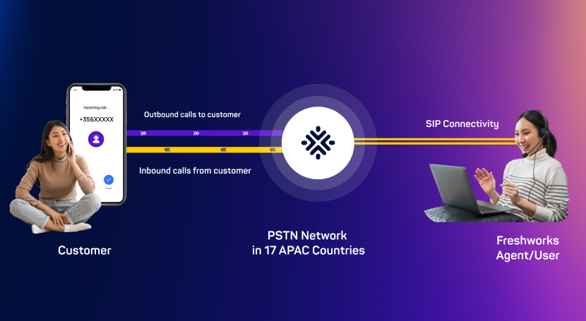 Introducing Bring Your Own Carrier for Freshworks Customers - Toku