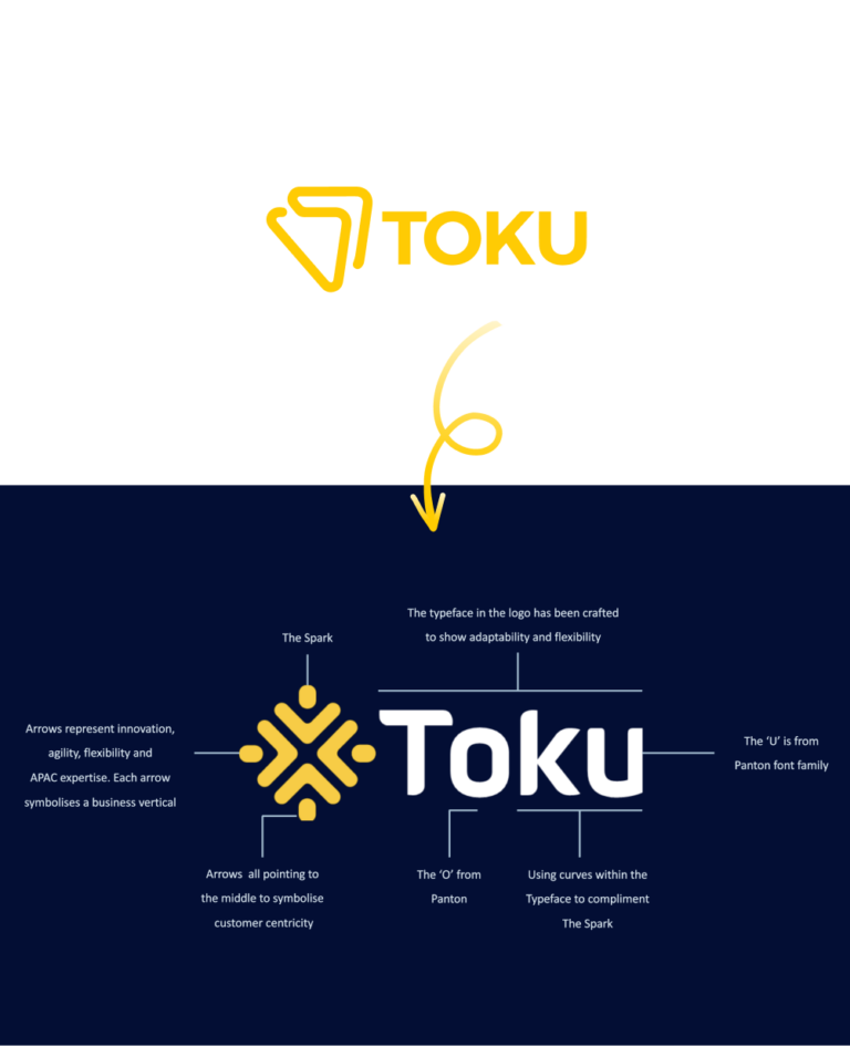 More Than Just a New Logo: The Story Behind Toku’s Rebrand - Toku
