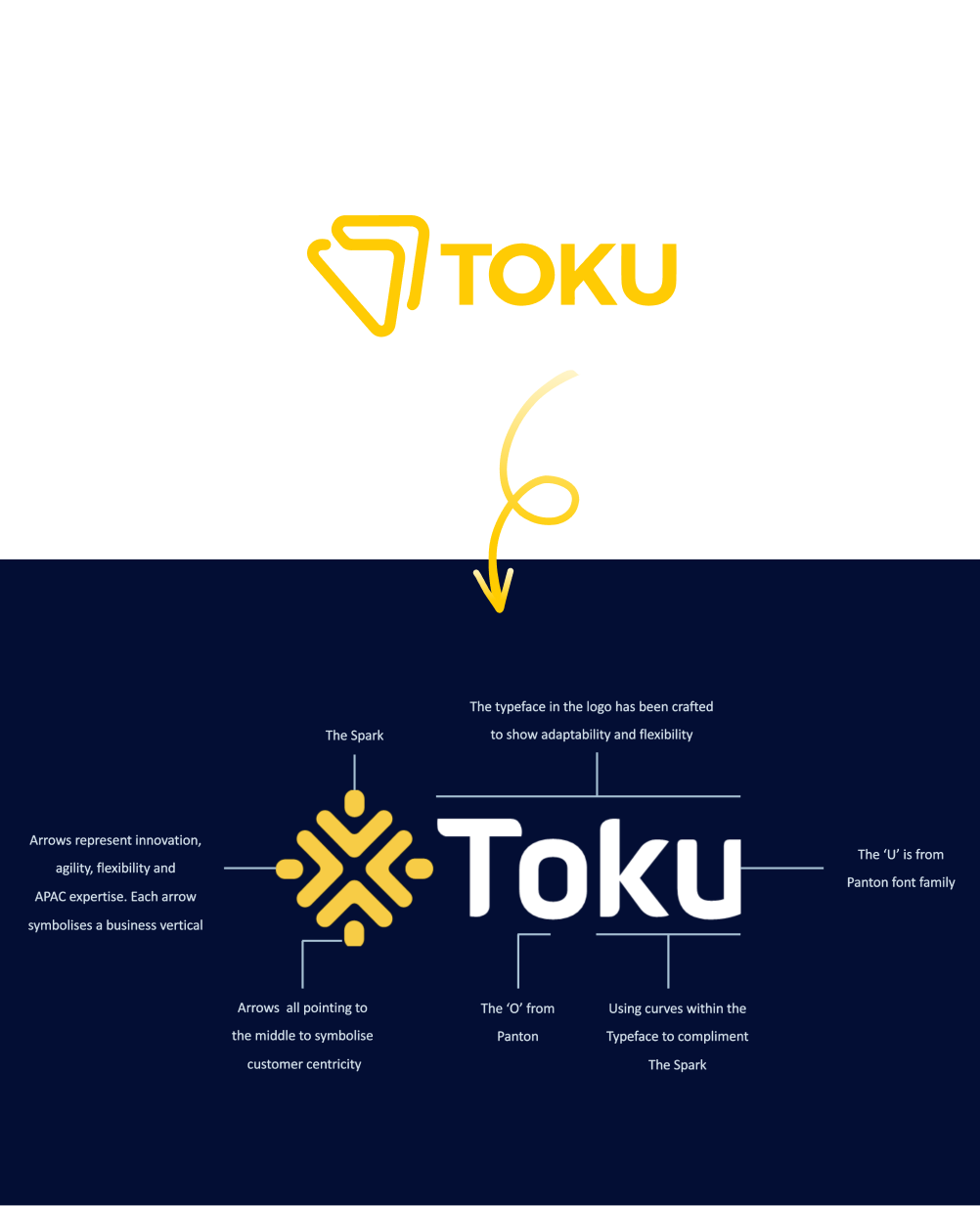 More Than Just a New Logo: The Story Behind Toku’s Rebrand - Toku