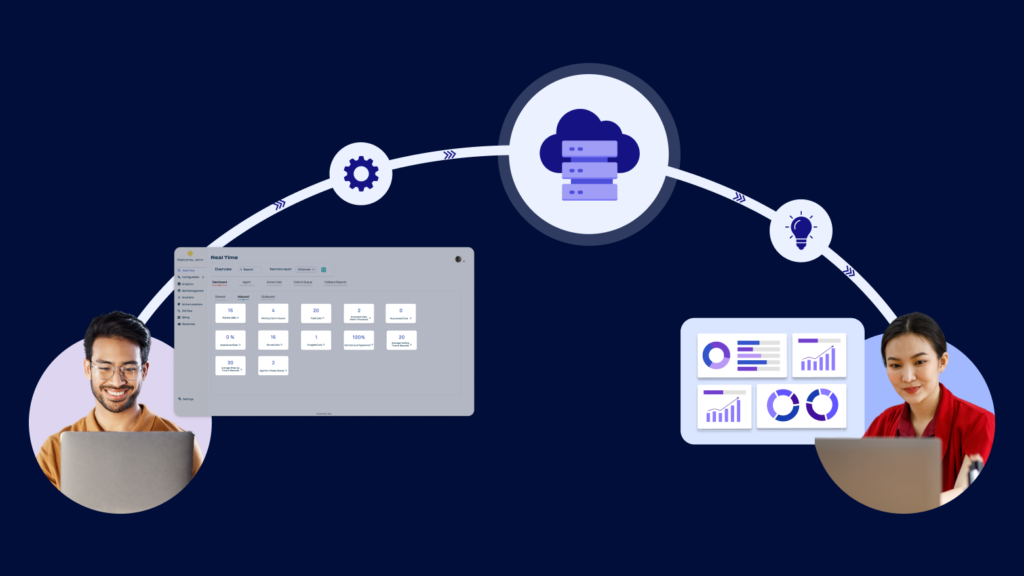 Contact Centre Reporting: How a 360-Degree View of Your Data Transforms ...