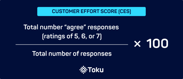 Understanding Customer Effort Score: What it is and How to Improve it ...