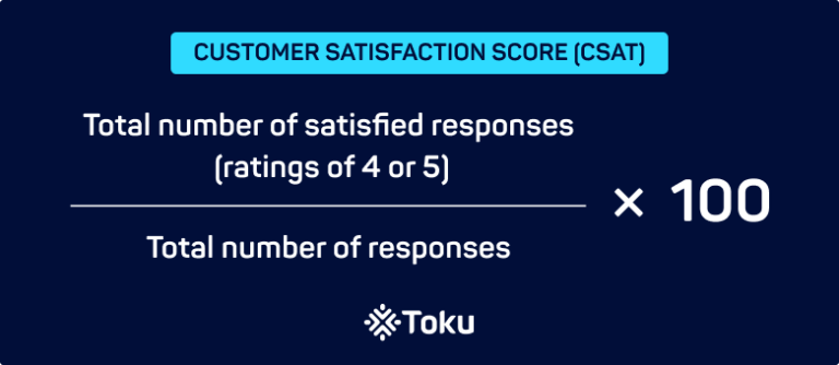 What is Customer Satisfaction (CSAT) Score and Why is it Important in ...