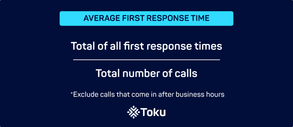 What is First Response Time (FRT) and Why Does it Matter in Contact Centres? - Toku