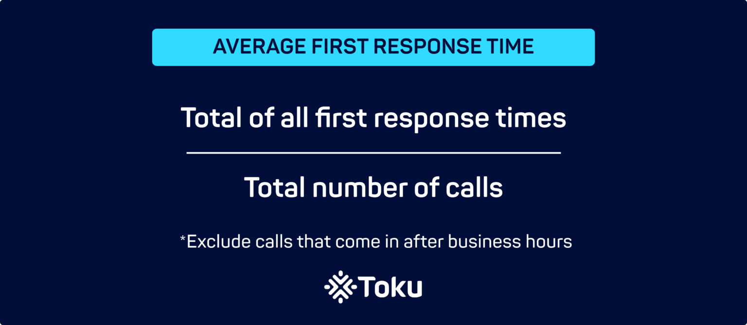 What is First Response Time (FRT) and Why Does it Matter in Contact ...