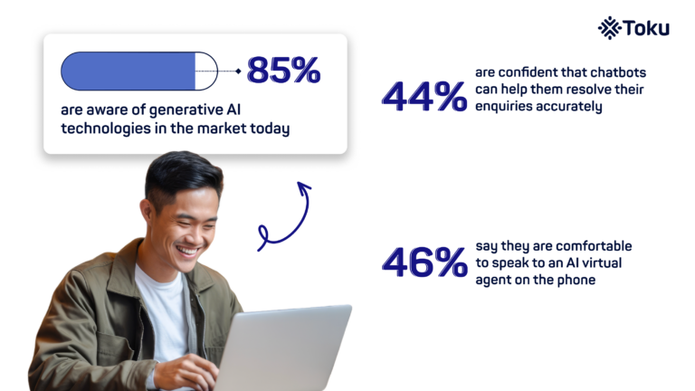 Building Trust using Generative AI in Customer Experience - Toku
