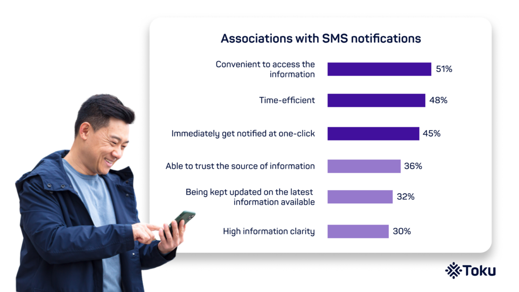 SMS vs OTT Messaging: Which Reigns Supreme for Businesses? - Toku